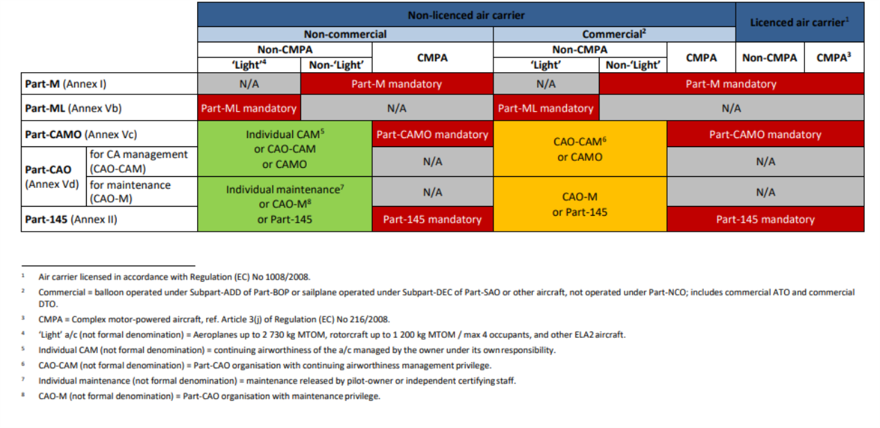 GM Articles 3 and 4 Continuing airworthiness requirements and approvals ...